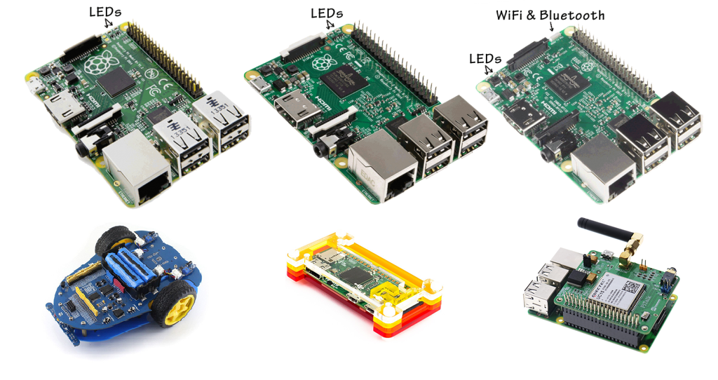 raspberry-pi-1-2-3-comparison-led-placement-1024x341.png?crop=center ...