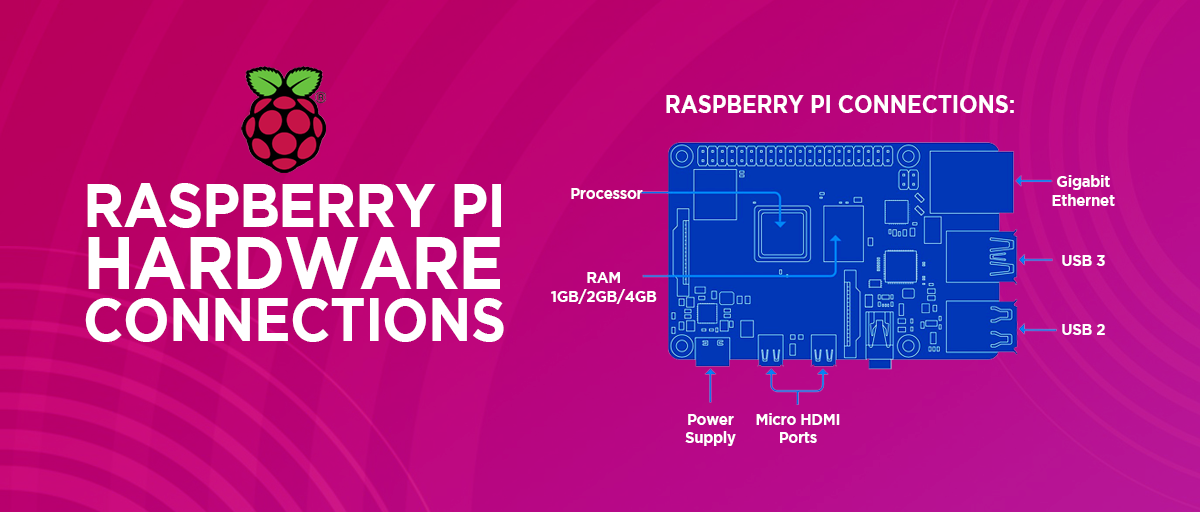 Hardware setup for Raspberry Pi - SB Components