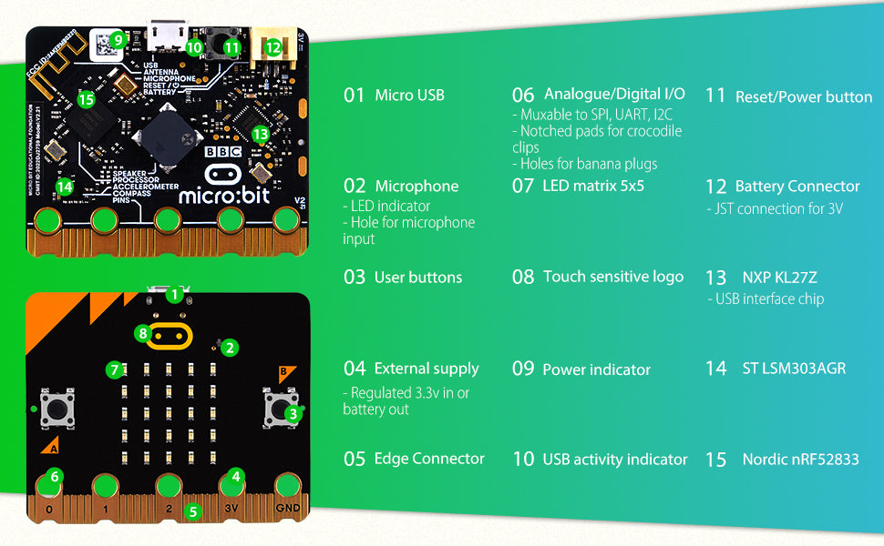 microbit V2 Club Kit